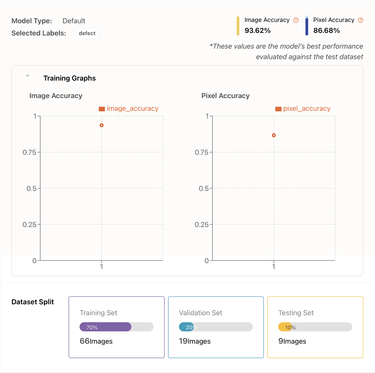 Daoai World Vision Ai Platform For Industrial Defect Detection